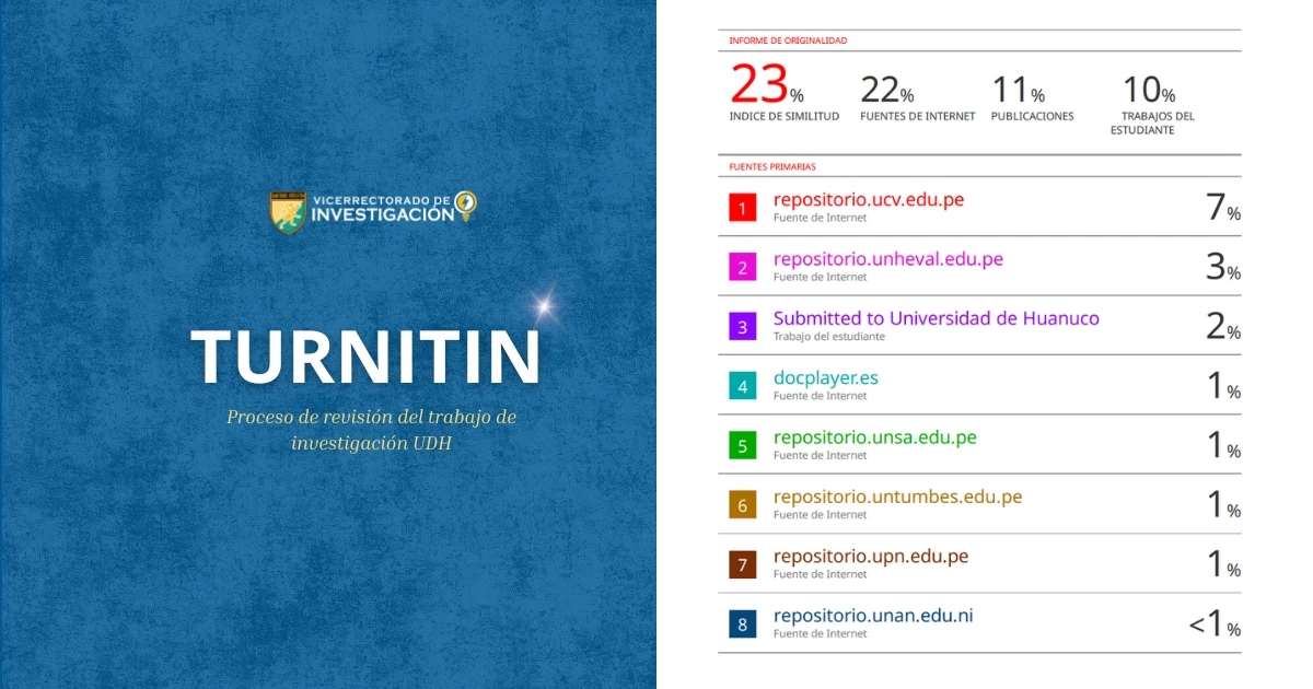 Turnitin - Portal de investigación | UDH